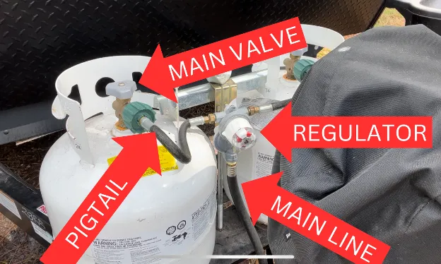 The Best RV Propane Pigtail hoses: Top Pigtails Today - Dusty Trail RV